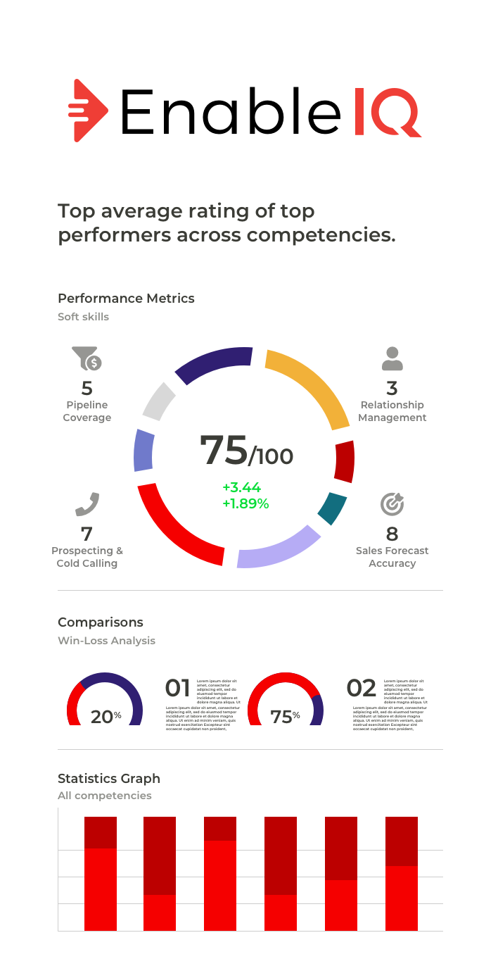 EnableIQ - The smarter way to increase your Sales IQ