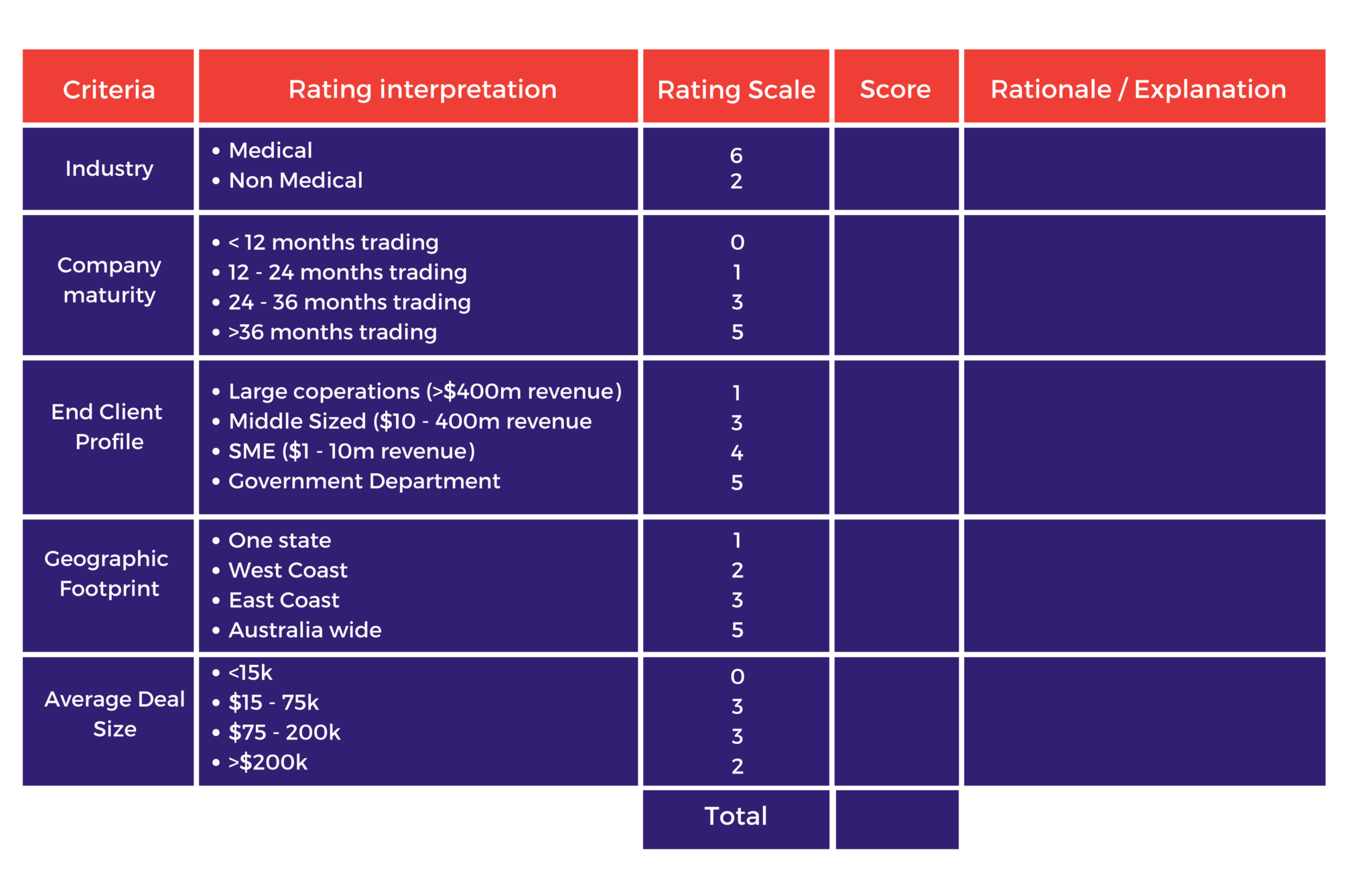 4 Simple Steps To Define Your Ideal Prospect Profile - EnableIQ